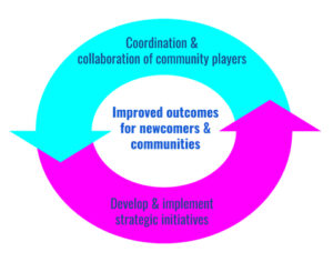 What We Do - Newcomer Help - Saskatchewan - Canada